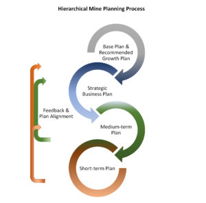 Why mine planning is all about collaboration - Minemax