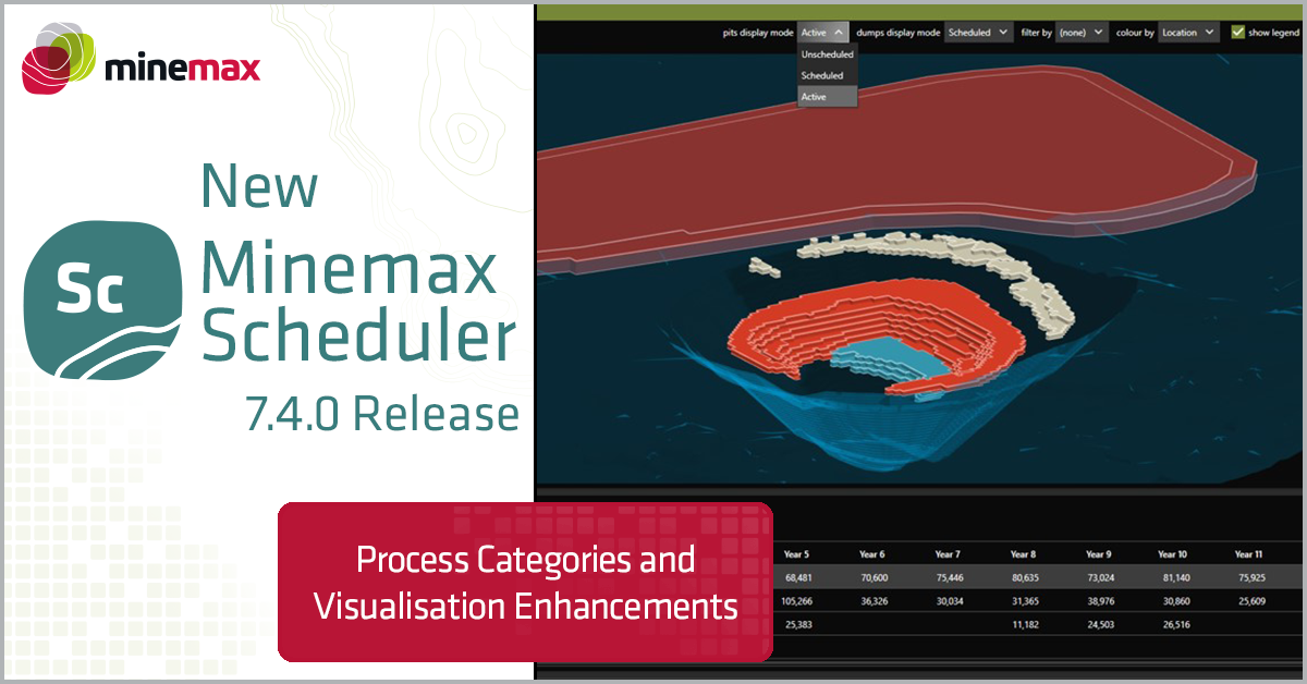 Minemax Scheduler with Process Categories and Visualisation ...